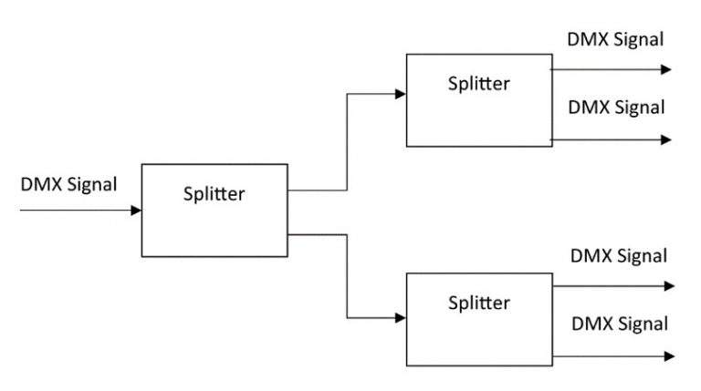 All about DMX - Chromateq
