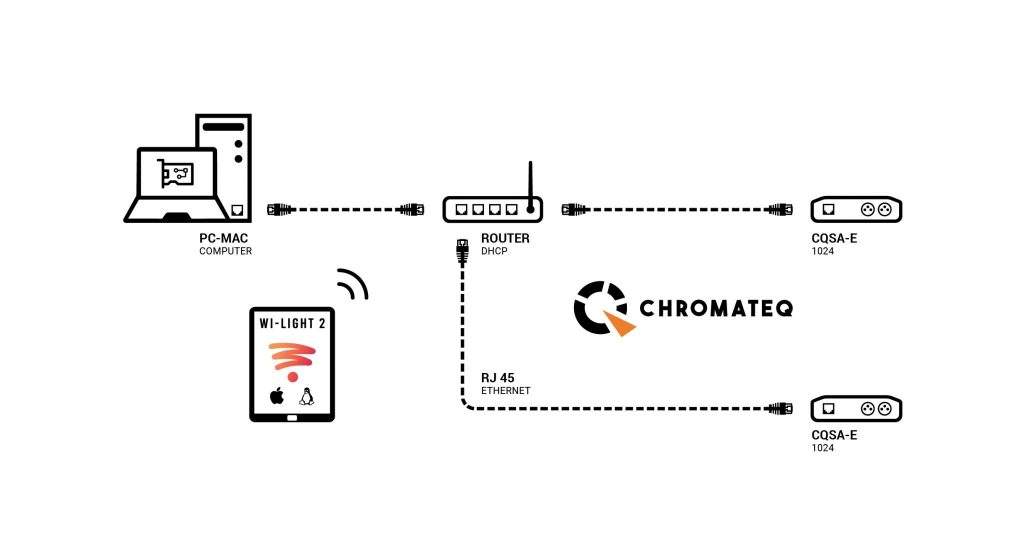 All about Art-Net - Chromateq