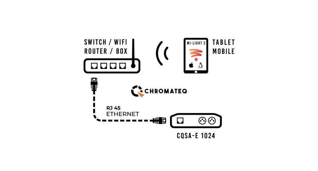 All about Art-Net - Chromateq